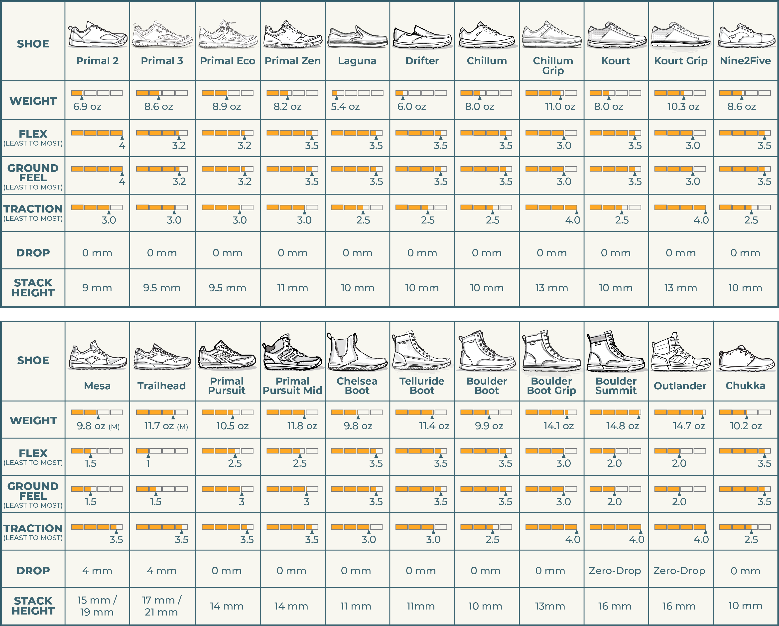 Sizing & Specs – Lems Shoes